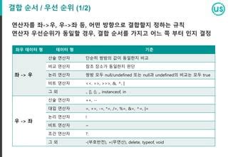 2 Startup JavaScript 연산자 PPT