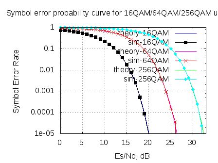 Non Coherent Demodulation Of Pi 4 DQPSK TETRA DSP LOG