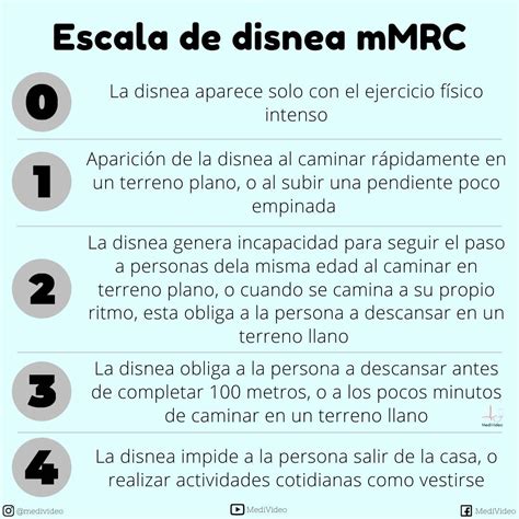 Escala De Disnea Respiratoria
