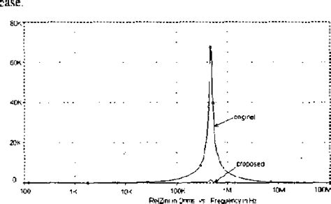 Figure 5 From Low Input Impedance Current Mode Active Filter Using Current Followers Semantic