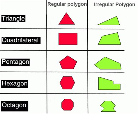 Perimeter Of Regular And Non Regular Polygons