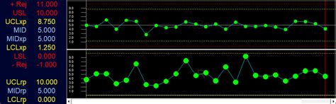 X Bar And R Charts Factory Systems