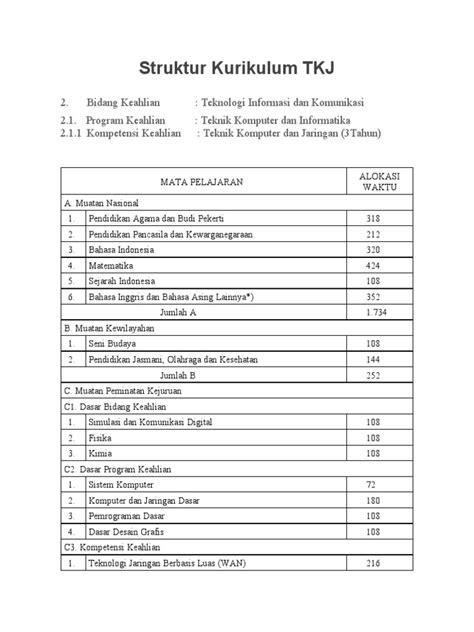 Struktur Kurikulum Tkj Pdf