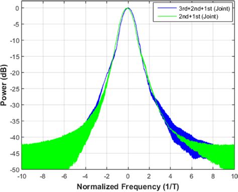 Figure 1 From Higher Order Implementations Of Polyphase Coded Fm Radar Waveforms Semantic Scholar