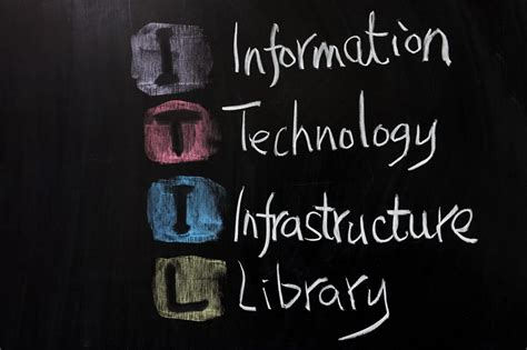 What Is Itil It Infrastructure Library Virteva Glossary