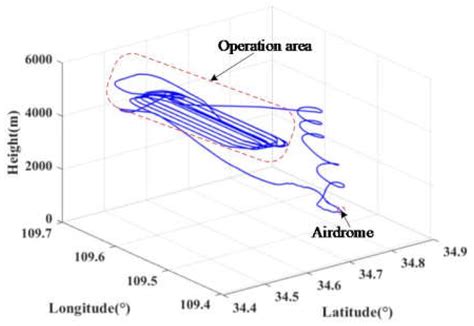 Remote Sensing Free Full Text An Improved Innovation Robust