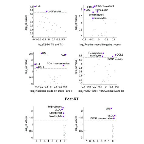 Gradient Boosting Machine Gbm Revealed Post Radiotherapy Rt