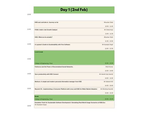 Coeps Free Software Users Group On Linkedin ⌛ Timeline Of Kde Conference On Feb 2 4 Also View