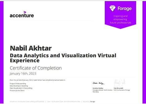 Nabil Akhtar On Linkedin Data Projects Experience Work