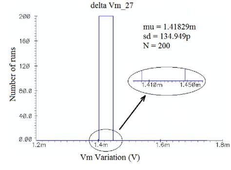 Figure 1 From Approach For Low Power High Speed 4 Bit Flash Analogue To Digital Converter