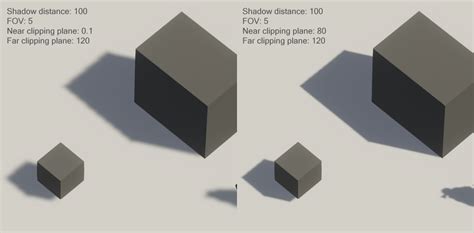 Managing Shadow Distance With A Very Low Fov Perspective Camera
