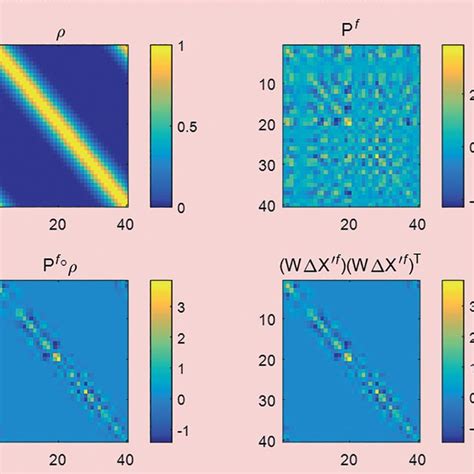 The Effect Of Ncl On The Forecast Error Covariance Matrix Lorenz 96