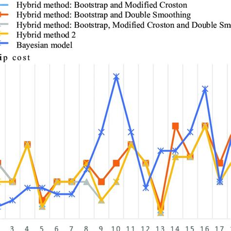 Stochastic Optimization Methods Hadibi 2016 Download Scientific