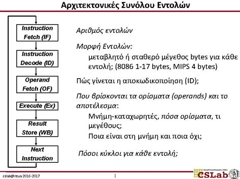 1 Cisc 2 Risc Complex Instruction Set Computer