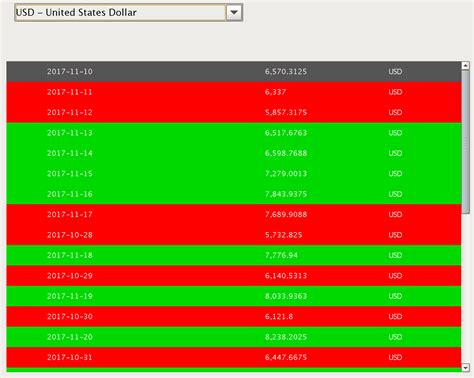Ignition Template Repeater