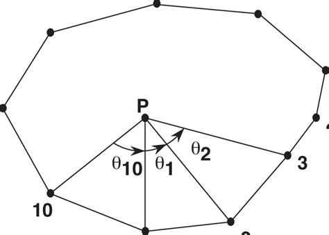 The Insideoutside Algorithm Used To Determine If Point P Lies Inside Download Scientific