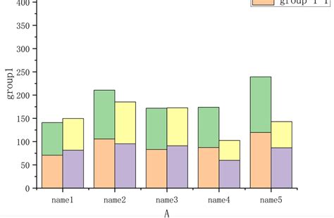 Origin 堆叠柱状图 多列（分组）堆积柱状图 哔哩哔哩