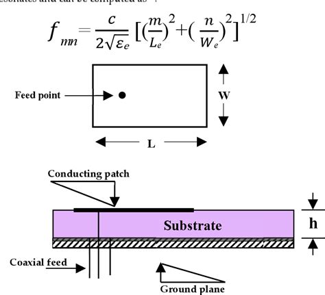 Figure 1 From Calculation Of Resonant Frequency For A Microstrip Antenna With Vertical Slots