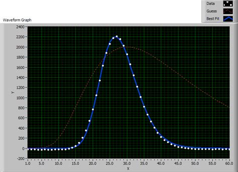 Solved How To Implement An Exponentially Modified Gaussian Fit Ni