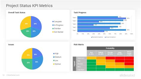 Project KPI Dashboards PowerPoint Templates Designs SlideSalad