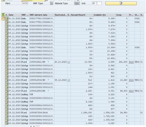 Mrp Behaviour Sap Community