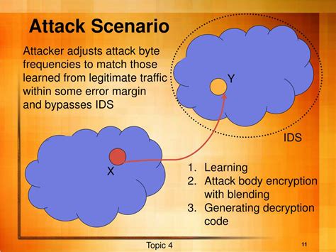 Ppt Polymorphic Blending Attacks Powerpoint Presentation Free
