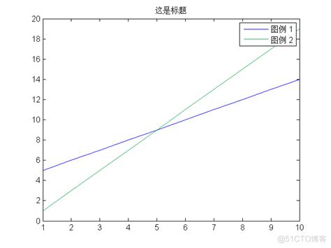 Matlab中给figure添加图例（legend），标题（title）和颜色（color）51cto博客figure Legend