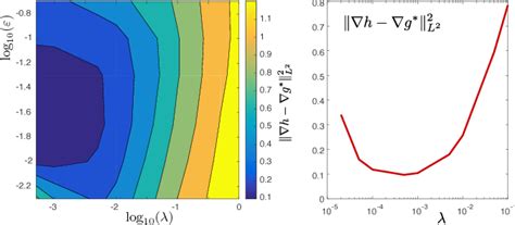 figure 1 from feedback particle filter design using a differential loss