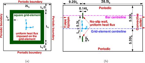 Figure 1 From Evolution Of Passive Scalar Statistics In A Spatially
