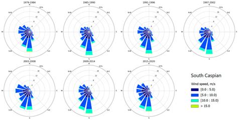 Influence Of Long Term Wind Variability On The Storm Activity In The