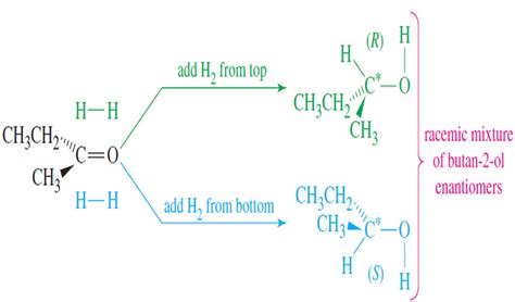 Polymerization Of Alkenes Read Chemistry