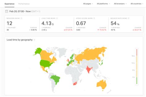 End User Experience Monitoring Pingdom