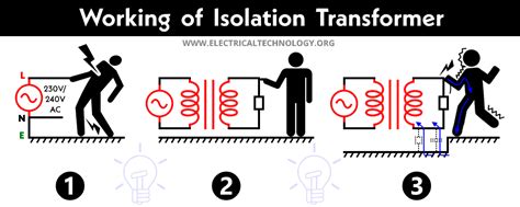 Isolation Transformer Construction Working And Applications