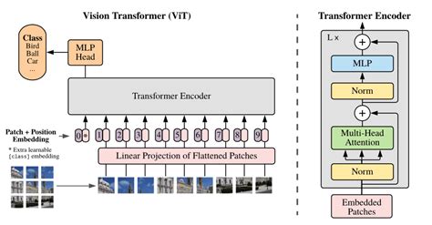 Image Classification With Hugging Face Transformers And `keras`