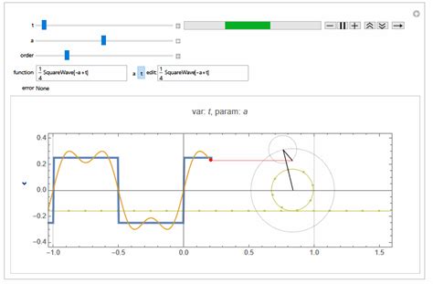 Plotting Demonstration Of Fourier Series Selectable Target Function