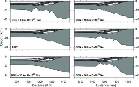 Mesh And Boundary Conditions Describing The Numerical Model Of Basin