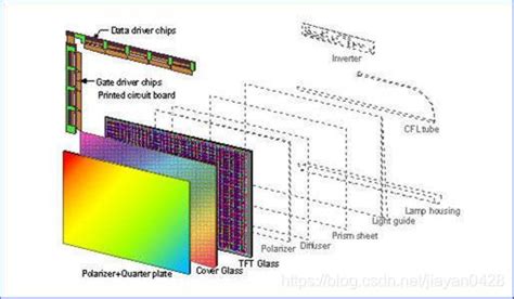 基于arduino的oled显示屏的使用ssd1306h的依赖库 Csdn博客