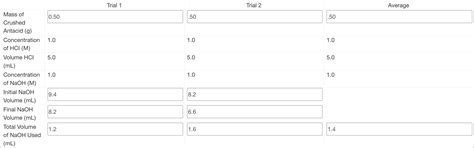 Help I Completed The Experiment For These Chegg