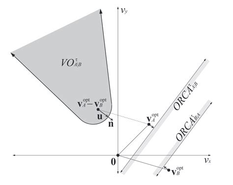 Orca Optimal Reciprocal Collision Avoidance · Issue 11 · Drunkar