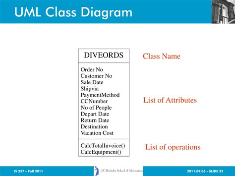 Ppt Database Design Conceptual Model Cont And Uml Powerpoint Presentation Id 1502155