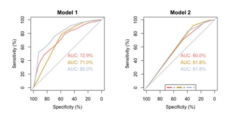R Add Common Legend To Multiple Proc Plots Stack Overflow