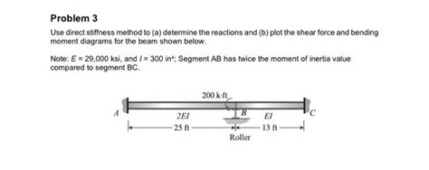 Problem 3 Use Direct Stiffness Method To A Chegg Com