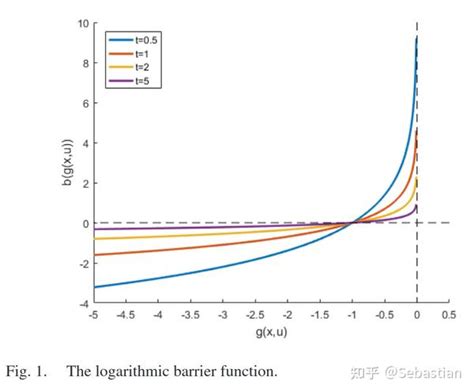 07 Autonomous Driving Motion Planning With Constrained Iterative Lqr 知乎