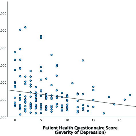 Path Integration Task Absolute Errors Mean By Patient Health