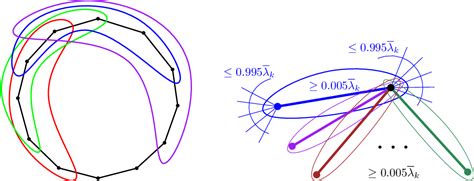 Figure From The Karger Stein Algorithm Is Optimal For K Cut Semantic Scholar