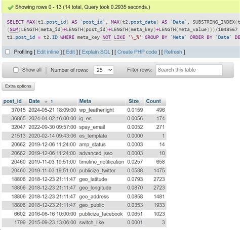 How To Clean Up Wordpress Database For Better Performance Accelera