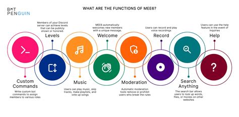 Mee6 Discord Bot A Complete Guide With Commands Botpenguin