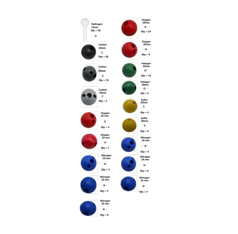 Tutorial Universal Set 259 Atoms Klm Bio Scientific