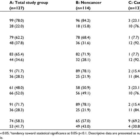 Tirads Classification Algorithm [13] Download Scientific Diagram