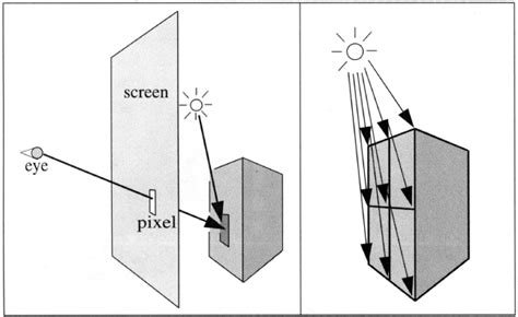 Computer Graphics Global Illumination 44 49 Ray Tracing Vs